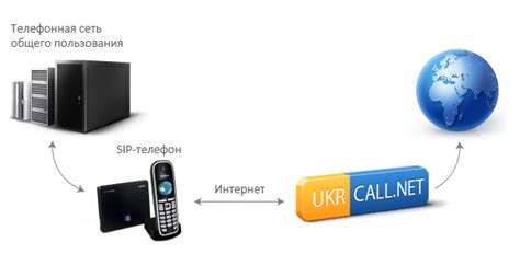 UKRCALL.NET » SIP-телефон