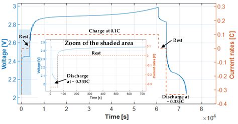 Sensors Free Full Text Energy Balance Of Wireless Sensor Nodes