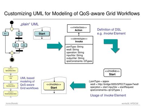 ppt high level composition of qos aware grid workflows an approach