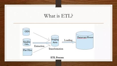 Hadoop Etl Pptx