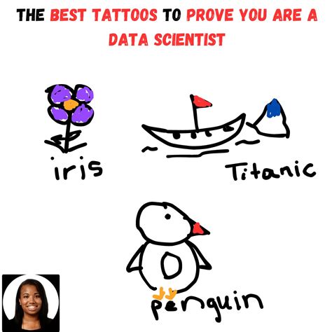 Irisdataset Datascience Titanicdataset Angelica Spratley 11 Comments