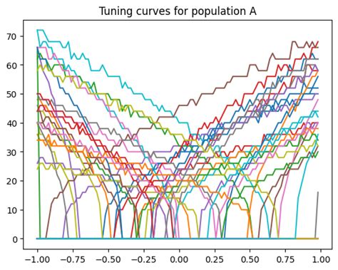 The Nef Algorithm — Nengo 401dev0 Docs