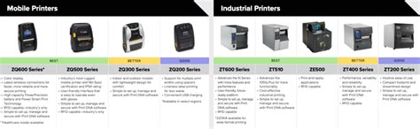 Zebra Products And Solutions Australian Warehouses Free Shipping