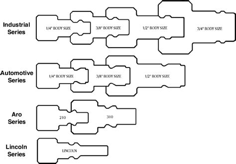 Couplings And Fittings For Air Hose