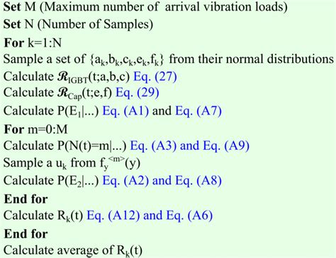 Performed Monte Carlo Procedure For Algorithm Validation Download