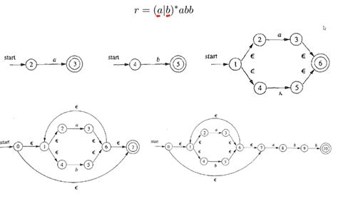 南京大学《编译原理》课程笔记 Yosons Blog 南京大学《编译原理》课程笔记 Yosons Blog