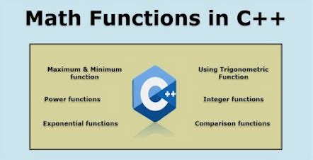 Introduction To Math Functions In C Programming Language
