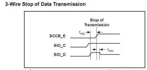 fpga ov camera sccb protocol iic driver code programmer sought