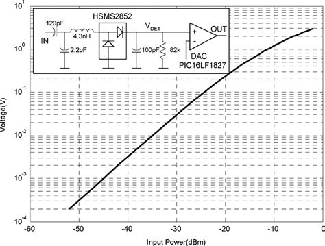 Explain Diode Demodulator At Katherine Somers Blog