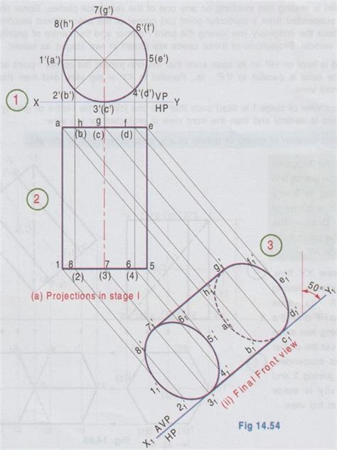 Projections Of Solids With Axis Inclined To Vp And Parallel To Hp By Auxiliary Plane Method