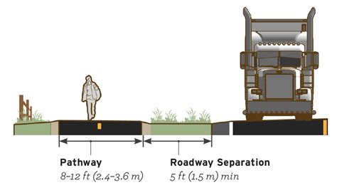 Standard Width Of A Path At Craig Alston Blog