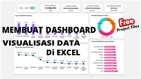 Excel Dashboard Untuk Visualisasi Data Youtube