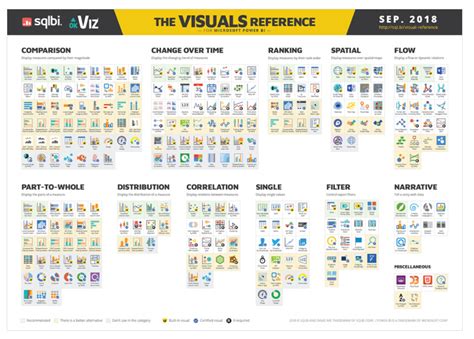 TIP Selecting The Best Visual For Your Data Data Visualizations Enterprise DNA Forum