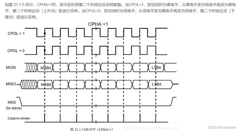 图解模拟通信协议模拟信号通讯协议 Csdn博客