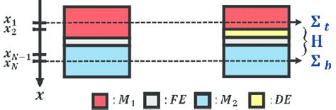 Schematics Of Illustrating The Electron Wave Vector In The Spherical