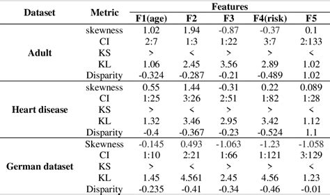 Table 1 From Detecting And Mitigating Bias In Data Using Machine Learning With Pre Training