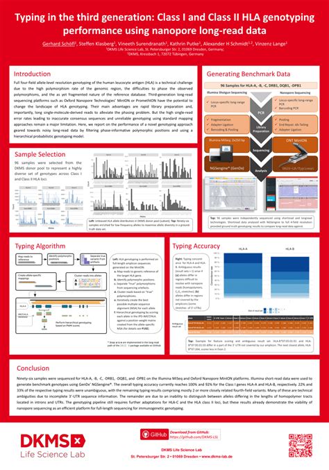 PDF P Typing In The Third Generation A HLA Typing Approach For Nanopore Sequencing Data