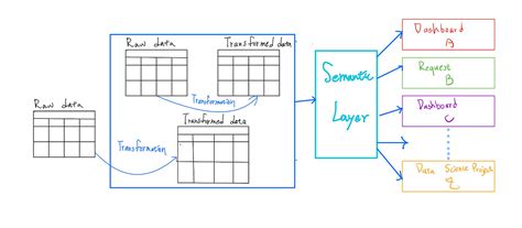 semantic layer，商業世界與資料世界溝通的橋樑 （二） by kevin chien dbt local taipei