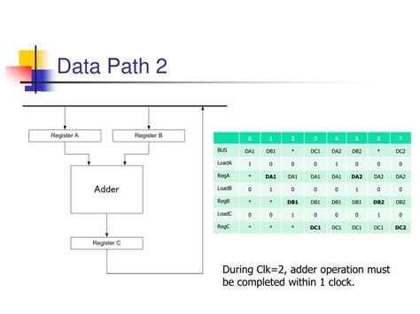 PPT 2 VLSI Basic PowerPoint Presentation Free Download ID 4809887