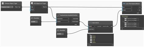 Dynamo Civil 3d Feature Lines Editing Civil 3d Dynamo