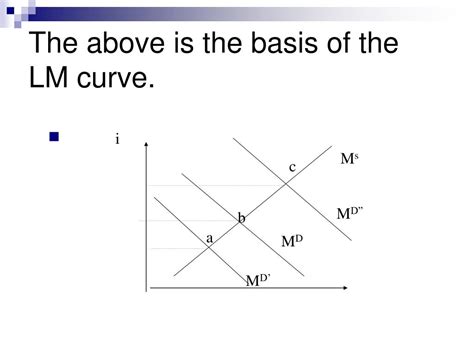 PPT IS Curve PowerPoint Presentation Free Download ID 1800996