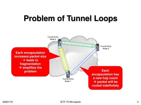 ppt tunnel loops and its detection draft ng intarea tunnel loop 00
