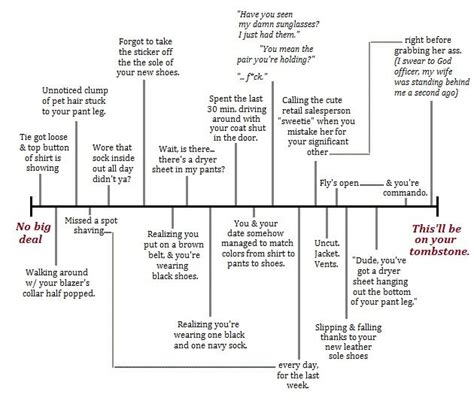 Embarrassing Style Mishaps How To Avoid Fashion Faux Pas