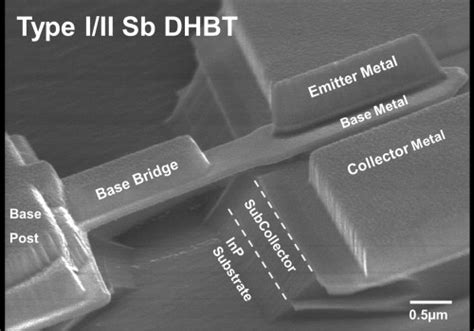 Hot Electron Injection Effect On The Microwave Performance Of Type I Ii Alinp Gaassb Inp Double