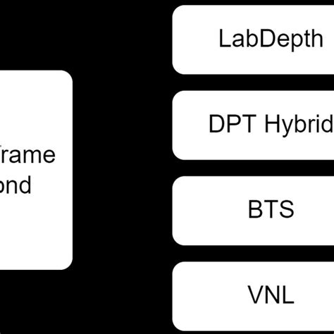 the proposed light weight efficient depth estimation model [14