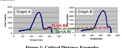 Figure 1 From Learning Semantics Preserving Distance Metrics For