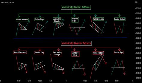 How To Trade Chart Patterns FTMO Atelier Yuwa Ciao Jp