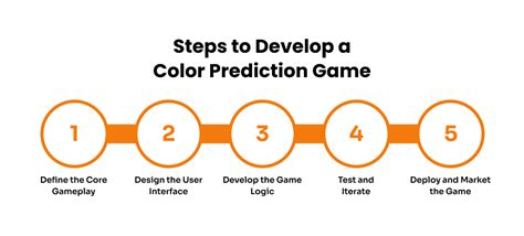 Color Prediction Game Development 5 Steps Guide