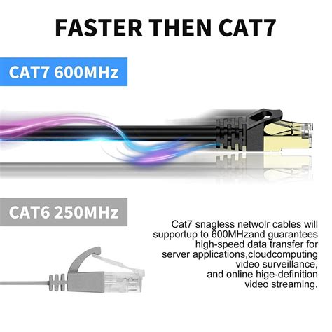 Vosga Outdoor Cat 7 Ethernet Cable 15m50 Ft26awg Heavy Duty Network