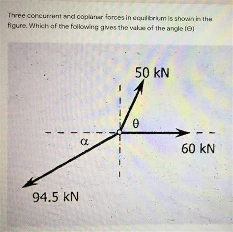Solved Three Concurrent And Coplanar Forces In Equilibrium Chegg Com