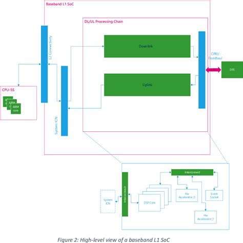 Figure 1 From Design And Verification Of Bus Monitor In Debug And Trace Sub System In Event