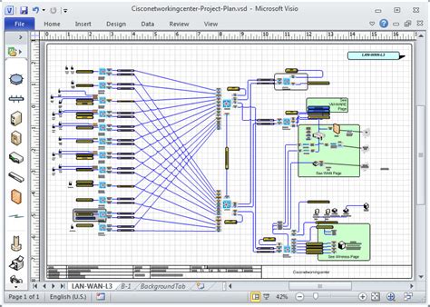 How To Plan LAN WAN Network Refresh Project End Of Life Equipment Cisco Networking Center