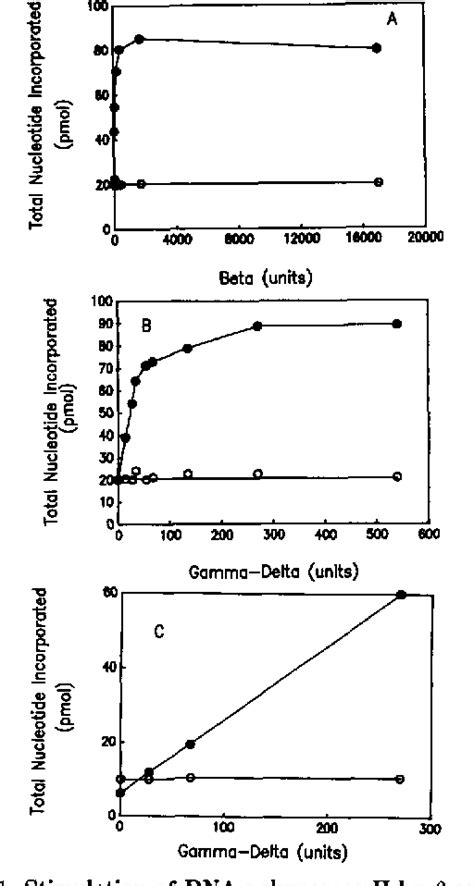 Figure 1 From Escherichia Coli Dna Polymerase Ii Is Stimulated By Dna