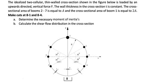 Solved The Idealized Two Cellular Thin Walled Cross Section