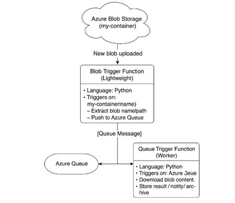 Spacy Vs Nltk A Comprehensive Comparison Of Two Popular Nlp Libraries In Python” By Prabhu