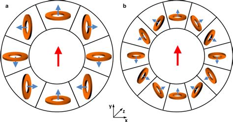 Breaking Down Behind Halbach Arrays Dailymag