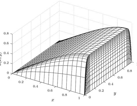 2 Exponential Boundary Layer With Two Characteristic Boundary Layers