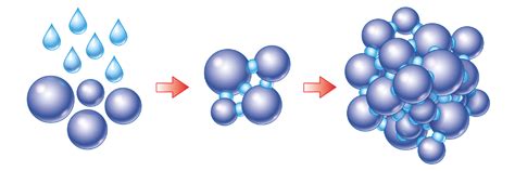 Particle Engineering By Agglomeration Processes Hosokawa Micron
