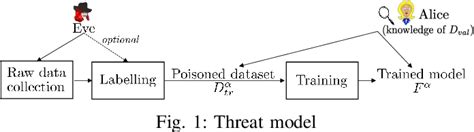 Figure 1 From Universal Detection Of Backdoor Attacks Via Density Based
