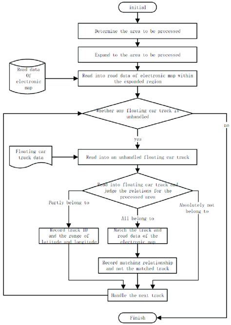 Workflow For The First Map Algorithm Download Scientific Diagram