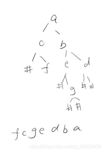 【数据结构】 树 交换每个节点的左右孩子交换左右孩子 Csdn博客 【数据结构】 树 交换每个节点的左右孩子交换左右孩子 Csdn博客