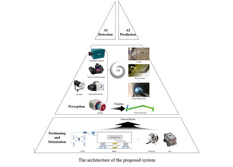 Iandt Solution Intelligent Multi Information Fusion Technology For Railway Infrastructure