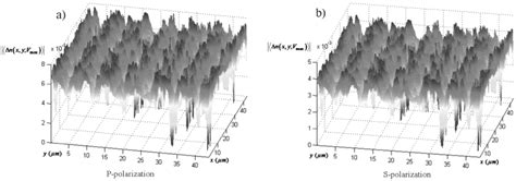Details Of The Spatially Resolved Refractive Index Profiles Beam Of A