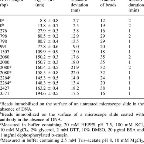 Mean Values Standard Errors Se And Standard Deviations Of The