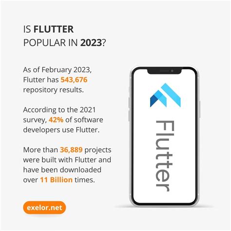 exelor on linkedin flutterdevelopment appdevelopment
