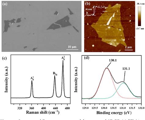 Figure 1 From Black Phosphorus Field Effect Transistors With Improved Contact Via Localized